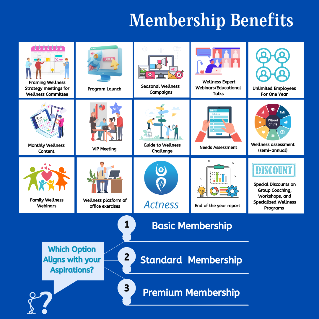 Annual Membership – Welcome to our world